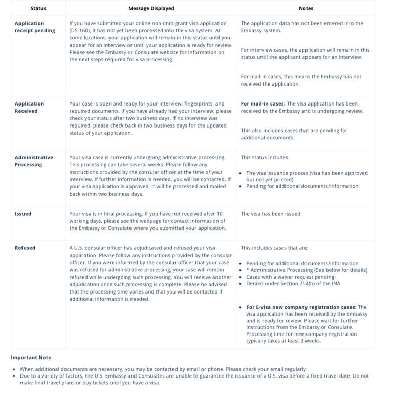 美国签证状态在线查询说明-VISA STATUS CHECK ONLINE (CEAC STATUS CHECK)