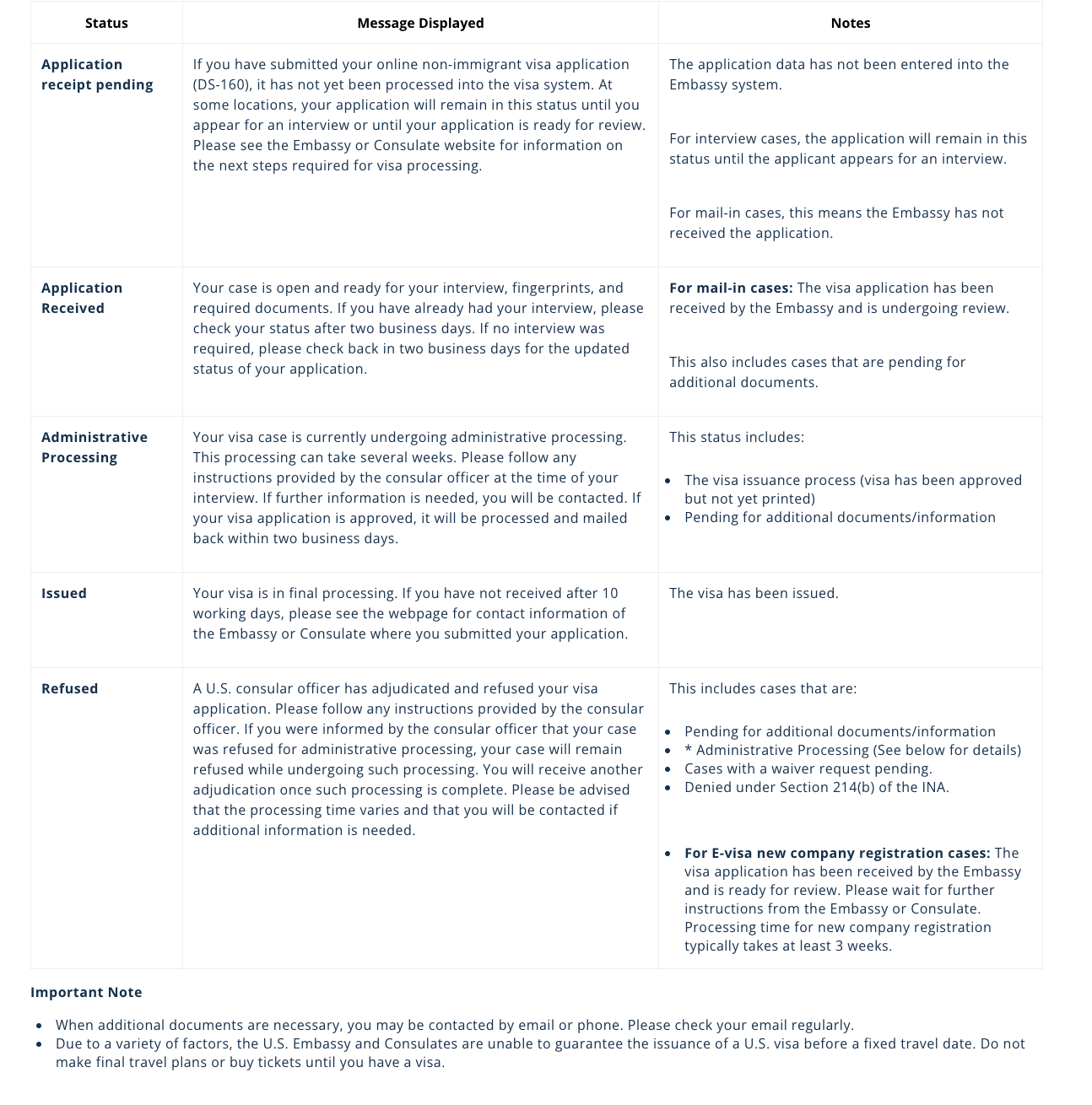 美国签证状态在线查询说明-VISA STATUS CHECK ONLINE (CEAC STATUS CHECK)